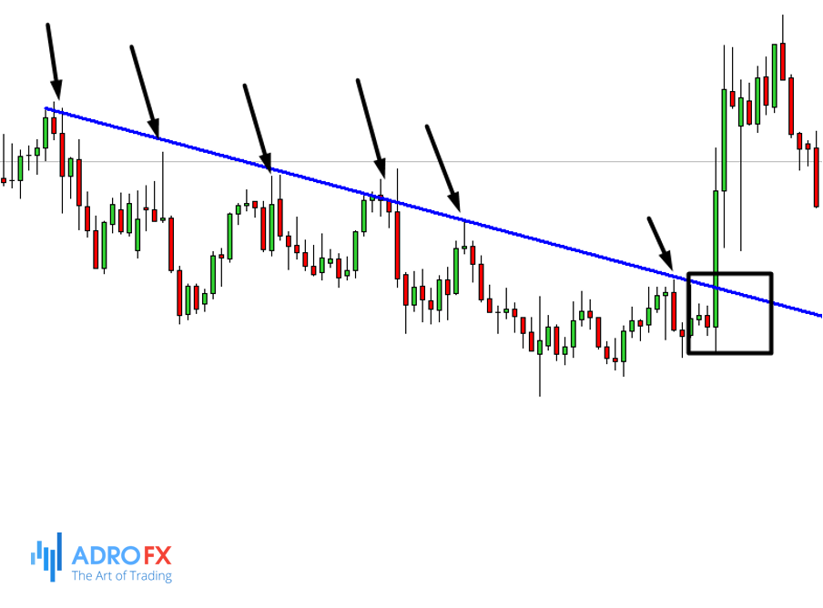 The Ultimate Beginner’s Guide to Trend Trading | AdroFX